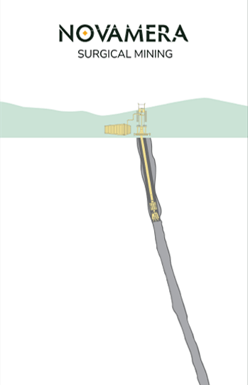Novamera – Surgical Mining Technologies